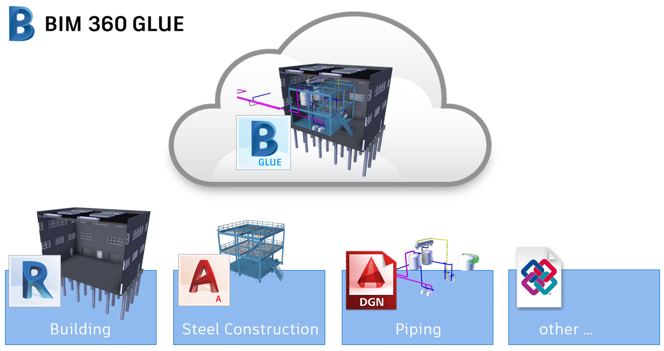 Construction­­ - Collaboration - Cloud-based workflows for aggregating design data - Part II