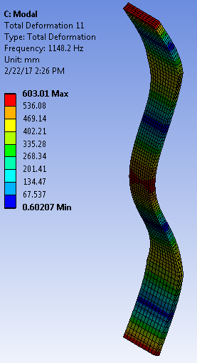 Pre-Stressed Modal Analysis with Advanced Material Exchange and ANSYS ...