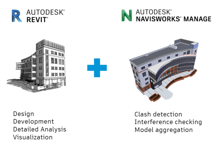 Combining native BIM files in the preconstruction phase
