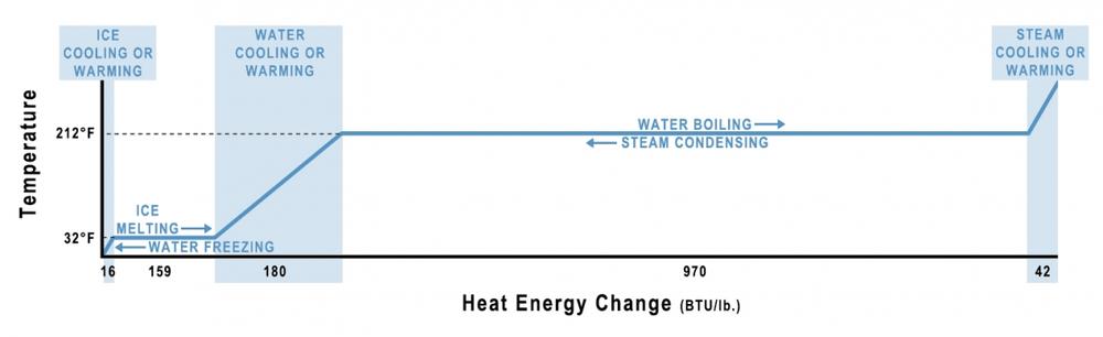 Thermal Mass Part-2