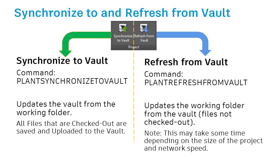 Plant-Vault User Task 9 - Plant-Vault Projects - User Tips