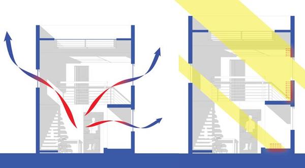 Building Energy Fundamentals