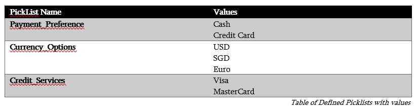Manage field dependencies using validation rules