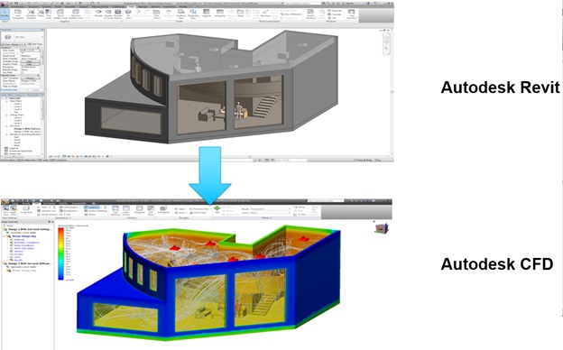 Predict the effect of air flow on a building early in the design process