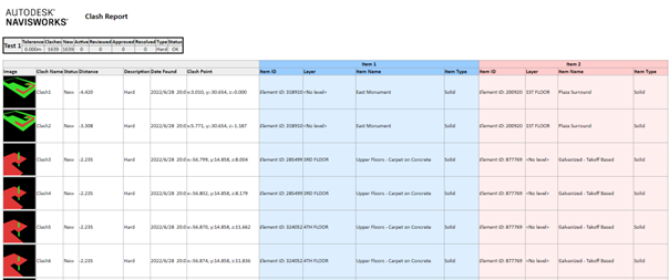 Model aggregation and coordination/clash detection