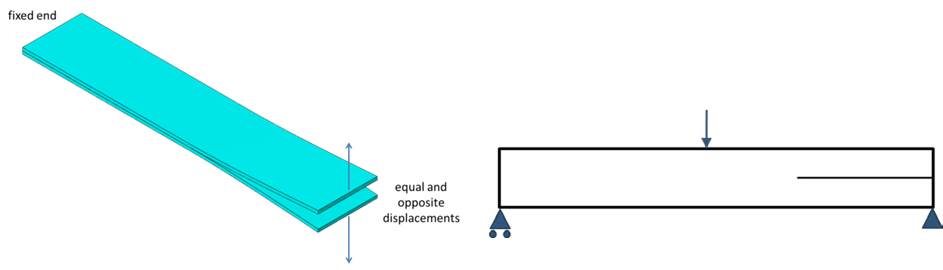Composites Pin Board - Guidelines for Determining Finite Element ...