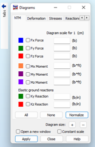 Structural analysis part four