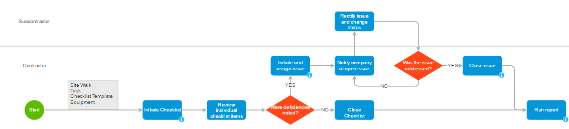 BIM 360 Field: Quality Control Workflow