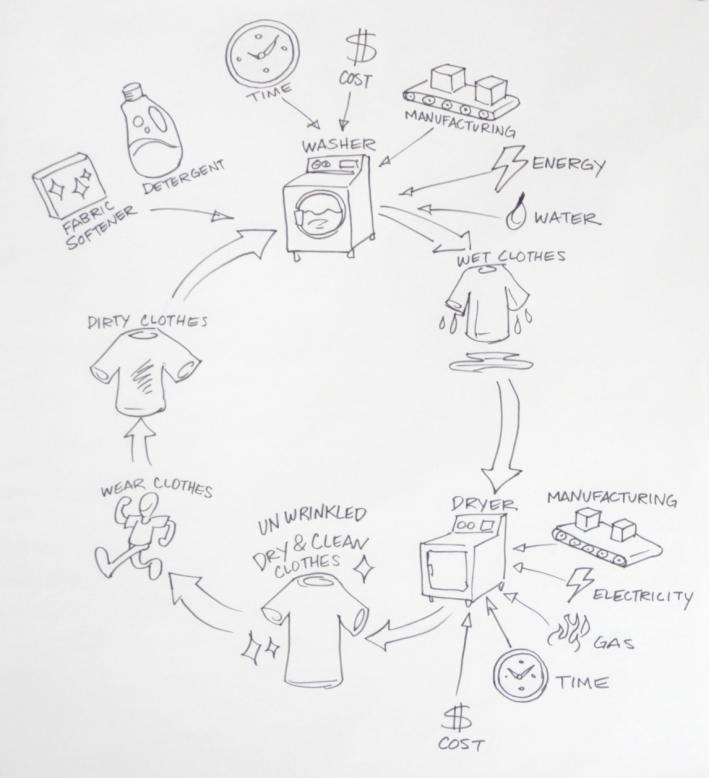 Whole Systems and Lifecycle Thinking - Part 1