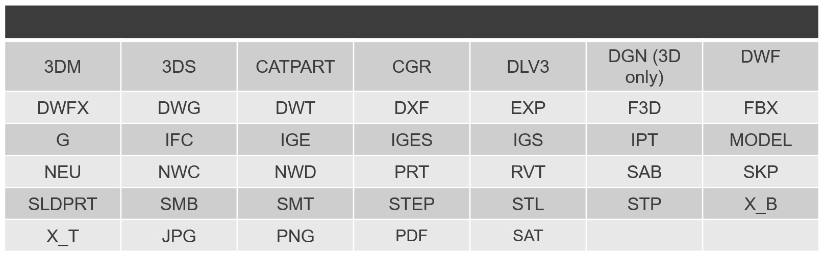 Keep your BIM library objects secure and shareable