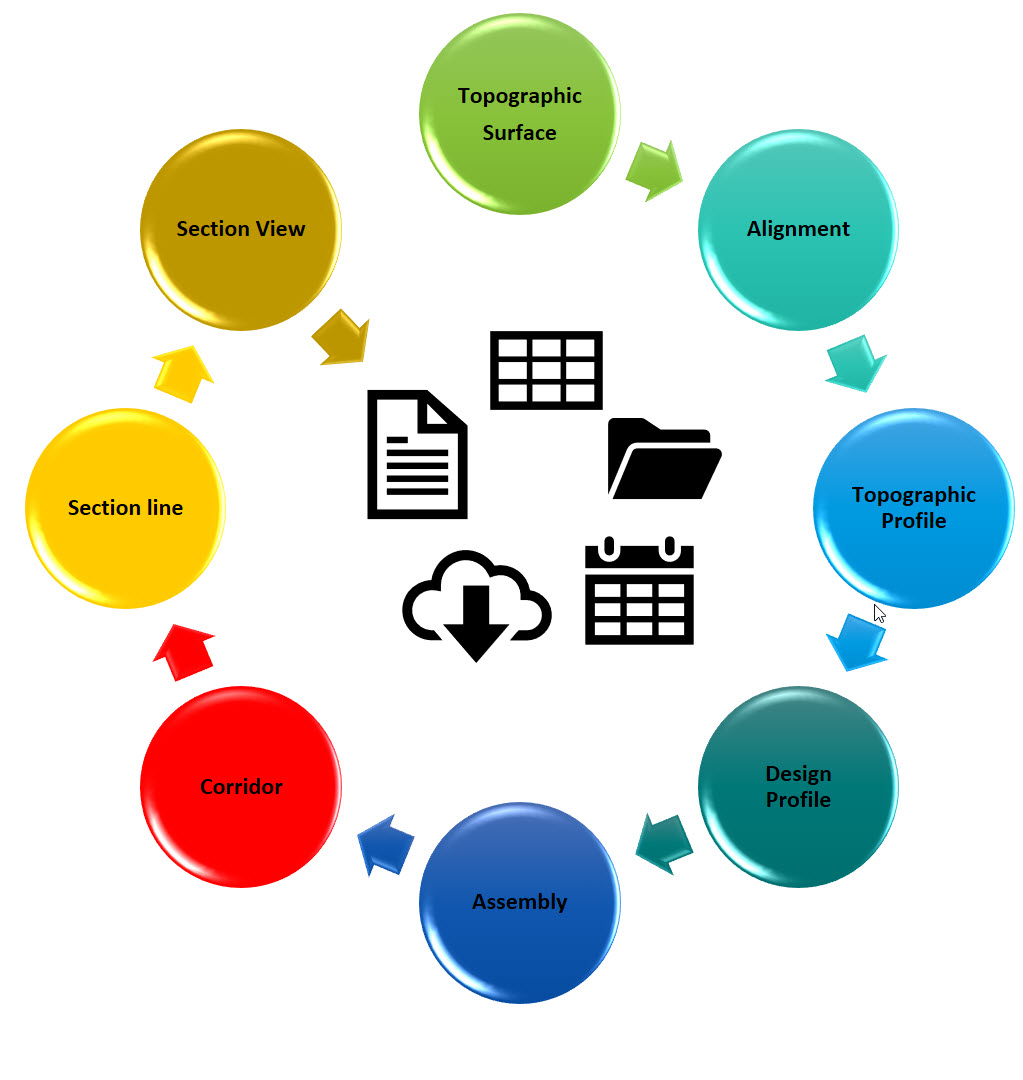 Create complete 2D documentation from BIM designs