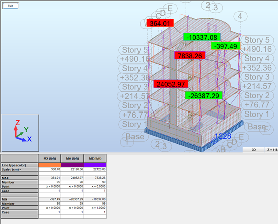 Structural analysis part five