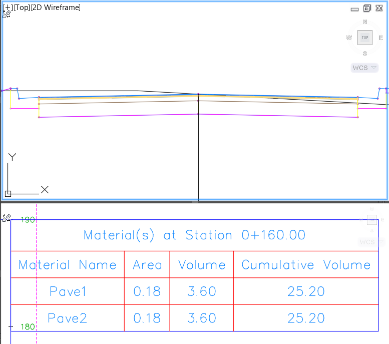 Estimate building material requirements for transportation projects