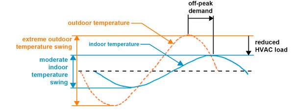 Thermal Properties of Materials Part-2