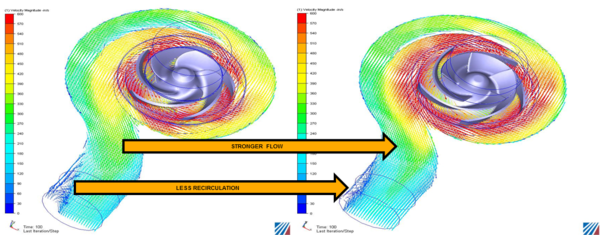 Computational Fluid Dynamics(CFD) - Workflow 5: Interpreting Results