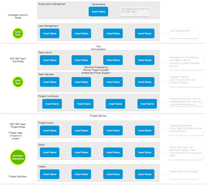 C4R - Brief Guide for IT : Management