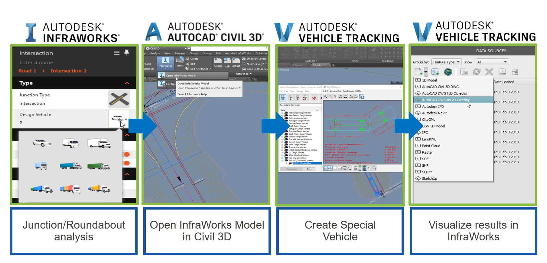 Swept path analysis in conceptual design to be sure that specific ...