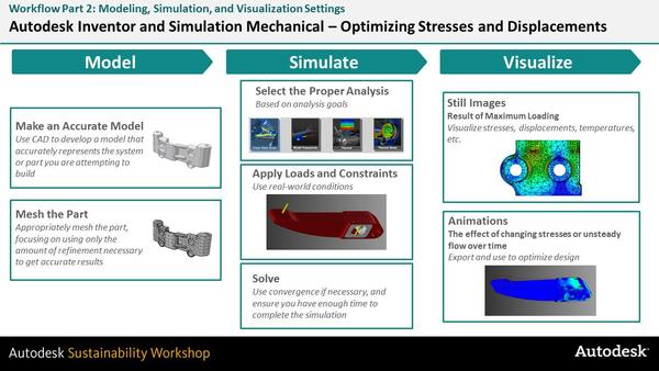 Finite Element Analysis (FEA)