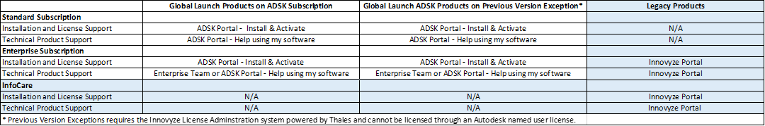 Innovyze Product Support FAQ