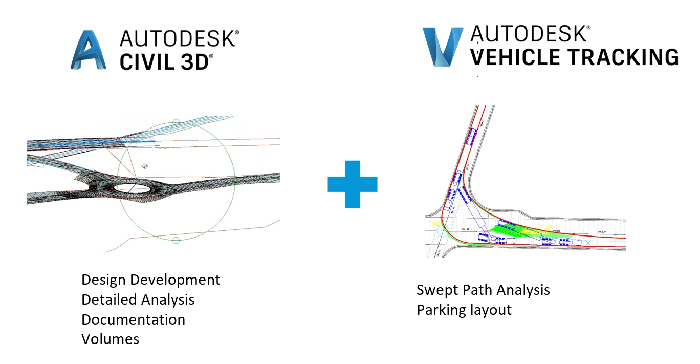 Use swept path analysis to be sure that specific vehicle types are able ...