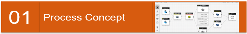 Introduction to Autodesk Factory Design Utilities