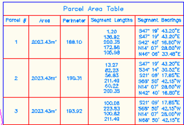 Basic Civil 3D concepts
