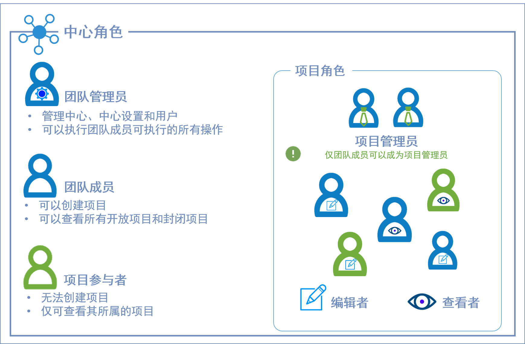 Revit高效配合：Collaboration For Revit (C4R)介绍 之三