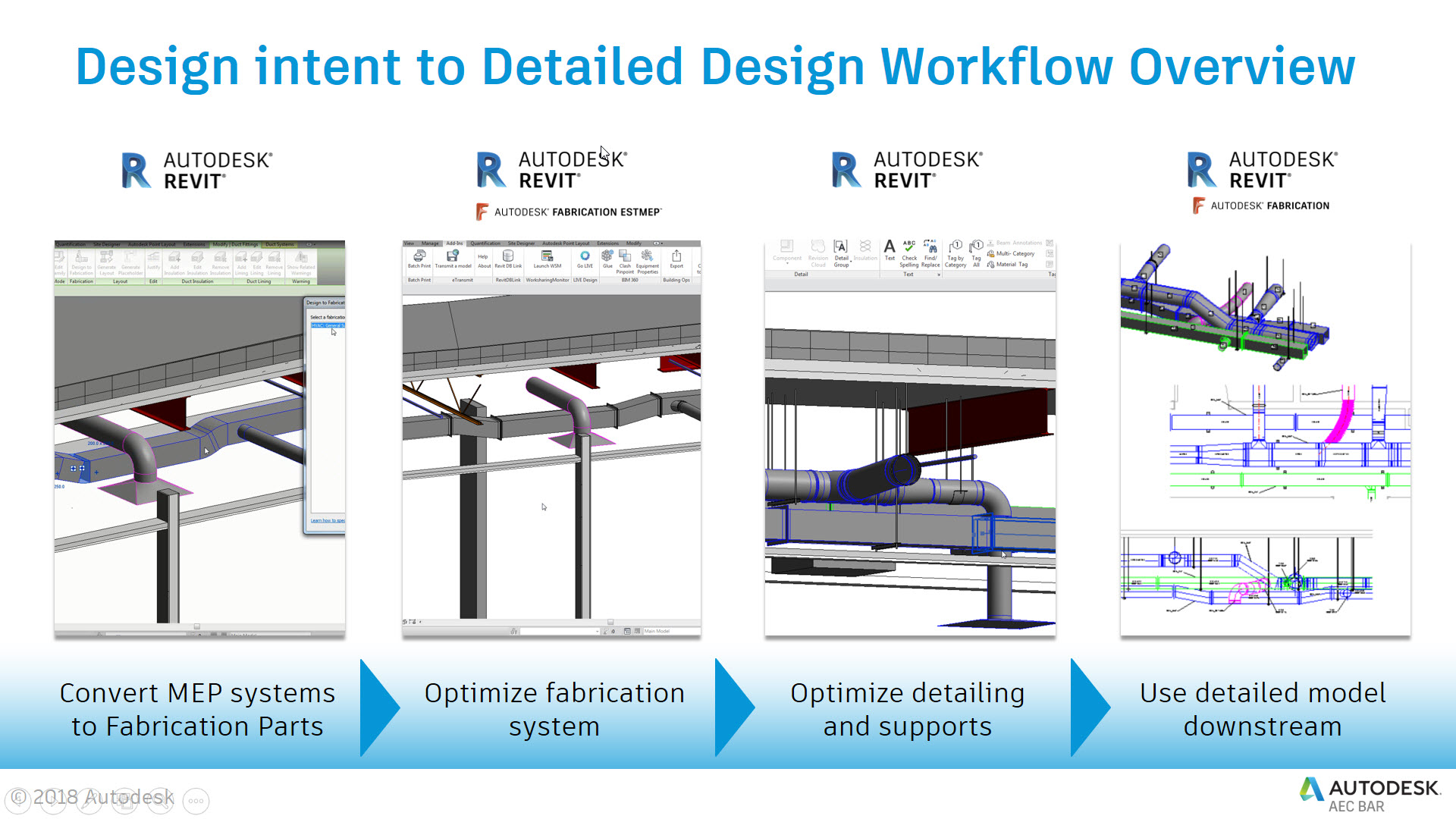 Convert an HVAC design into an optimized model ready for fabrication