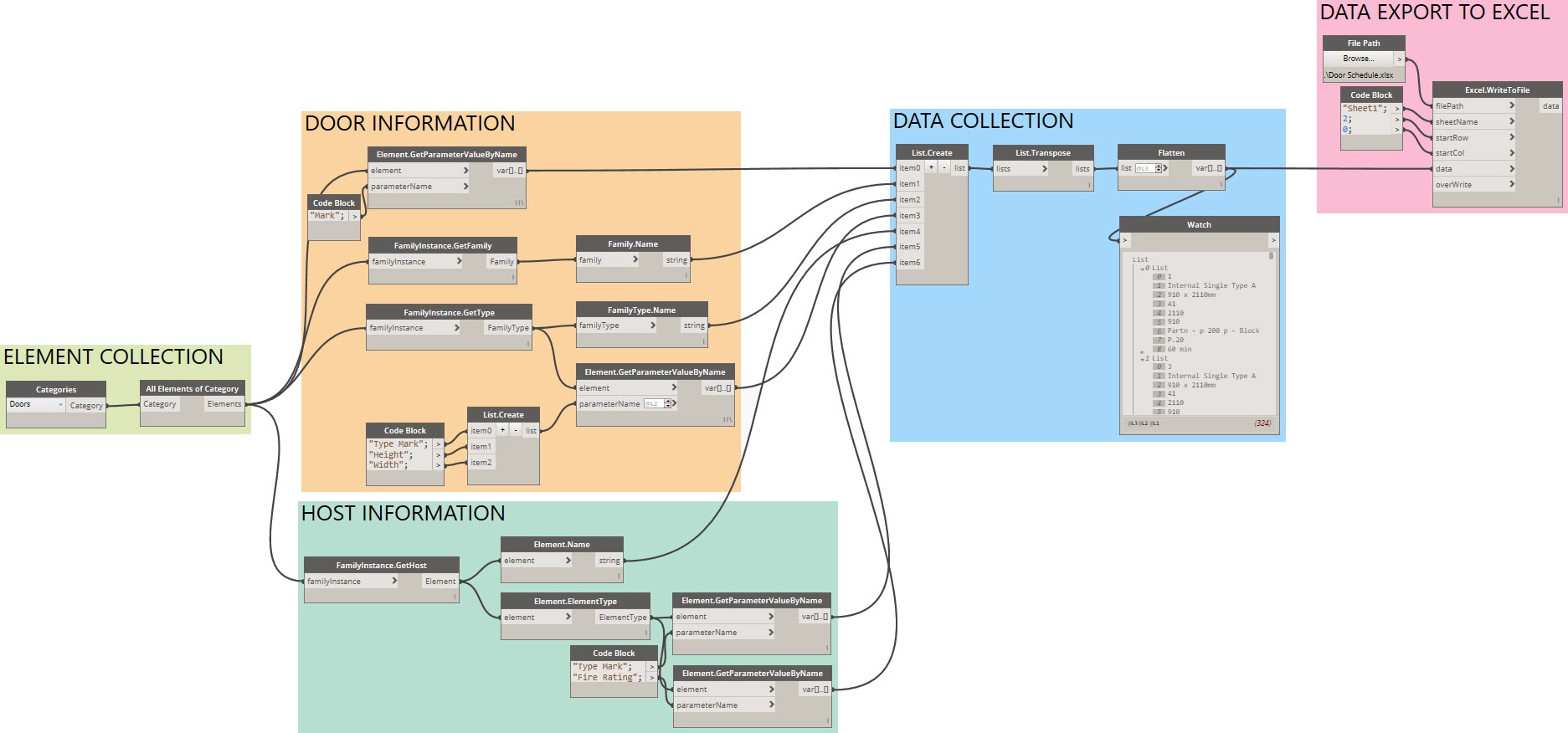 Data extraction from a BIM model