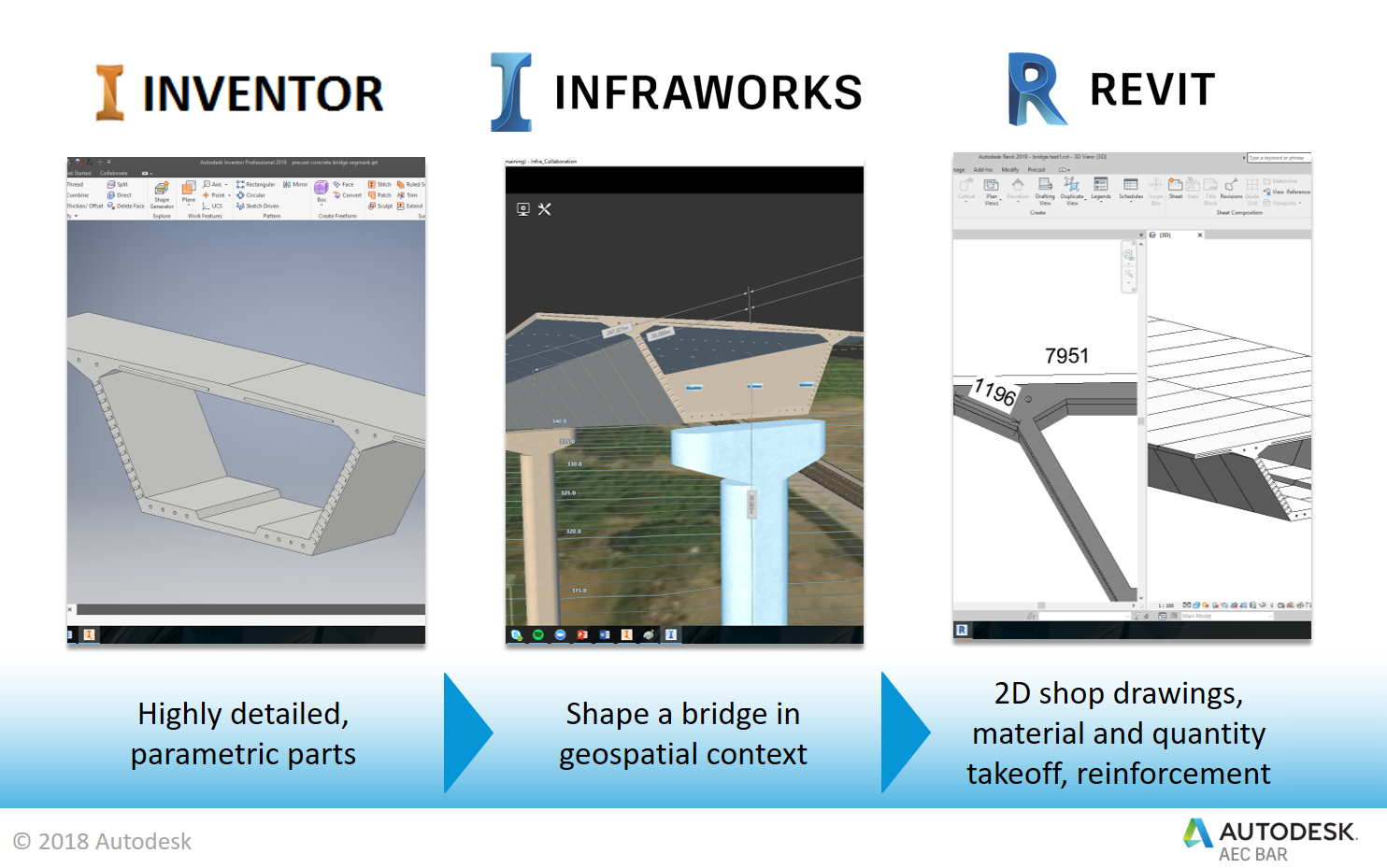 Create custom elements for BIM bridge models