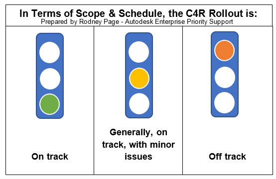 C4R - Brief Guide for IT : Planning