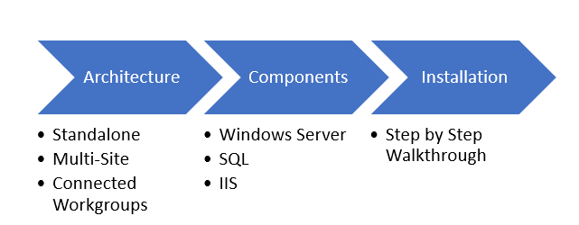 Vault Server installation and what to keep in mind