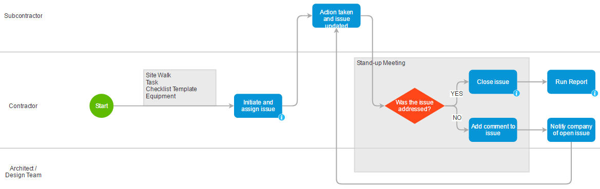 BIM 360 Field: Issue Tracking Toolkit