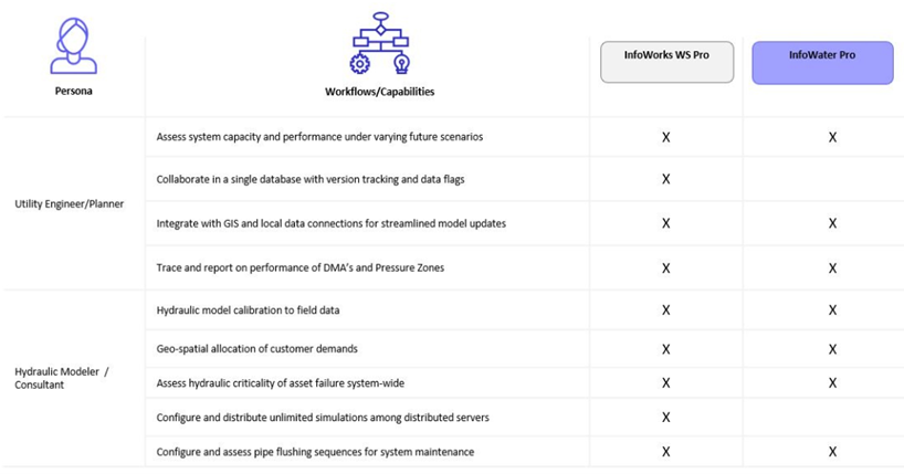 Innovyze Product Support FAQ