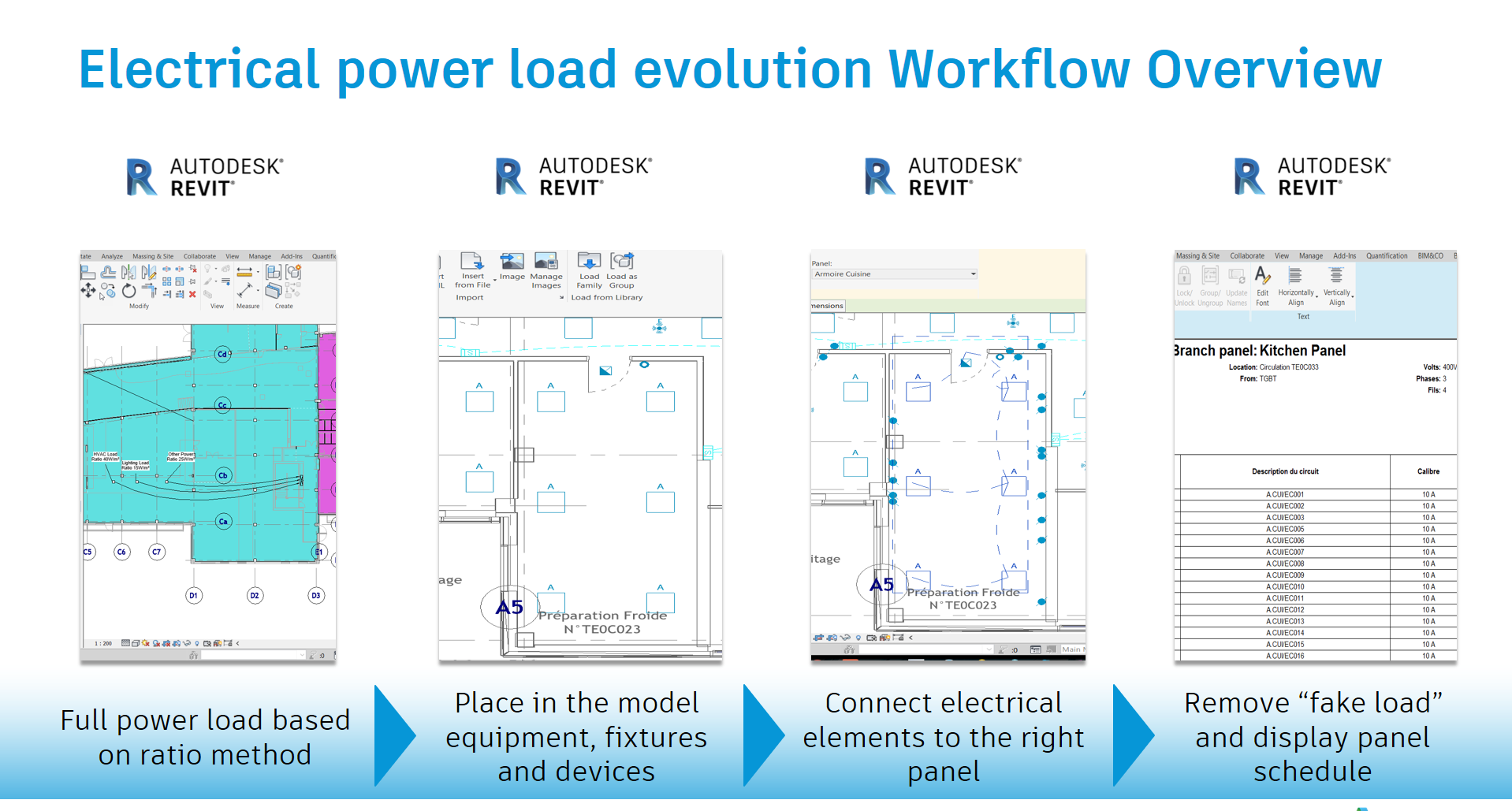 Develop electrical power load design throughout the project lifecycle