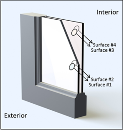 High Performance Windows