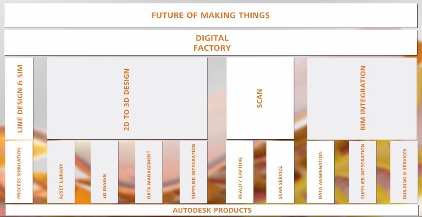 AEC Collection and Factory Design Utilities—The best choice for the ...